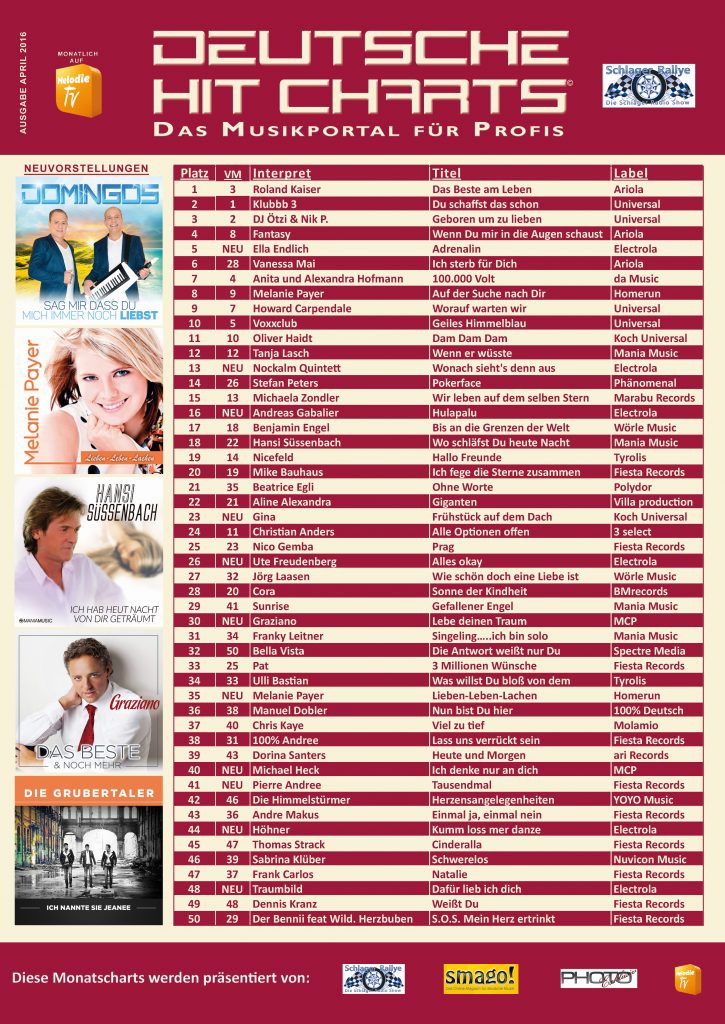 "DEUTSCHE HIT CHARTS" Sehen Sie sich HIER die aktuelle Folge der ...